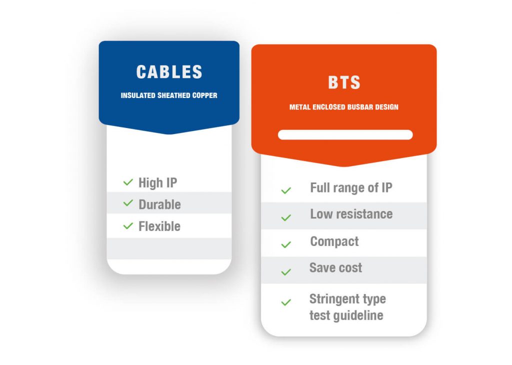 Busbar Trunking System Manufacturer - Singapore Local Test Lab - Tai Sin