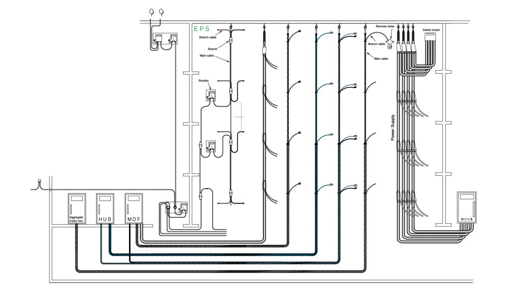 Branch Cable System - Tai Sin Electric Cables (VN) Co Ltd