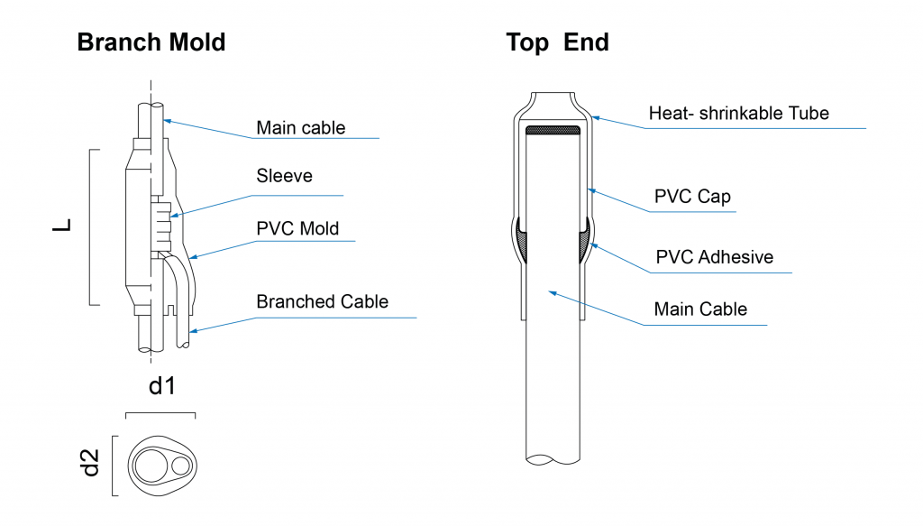 Branch Cable System - Tai Sin Electric Cables (VN) Co Ltd
