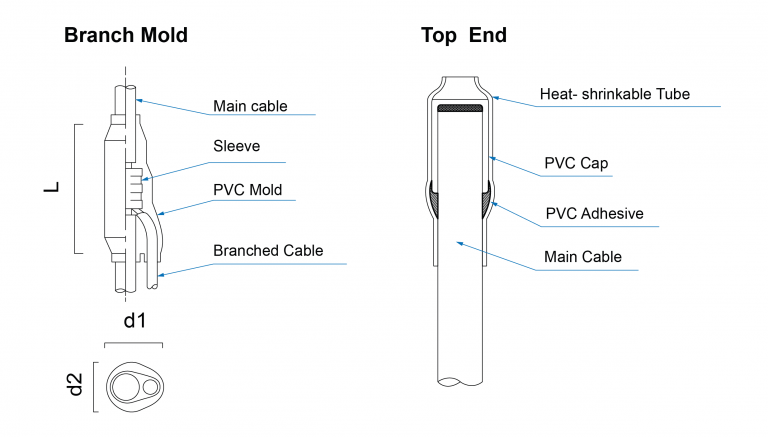Branch Cable System - Tai Sin Electric Cables (VN) Co Ltd