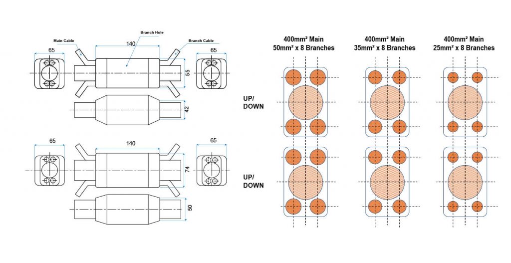 Branch Cable System - Tai Sin Electric Cables (VN) Co Ltd